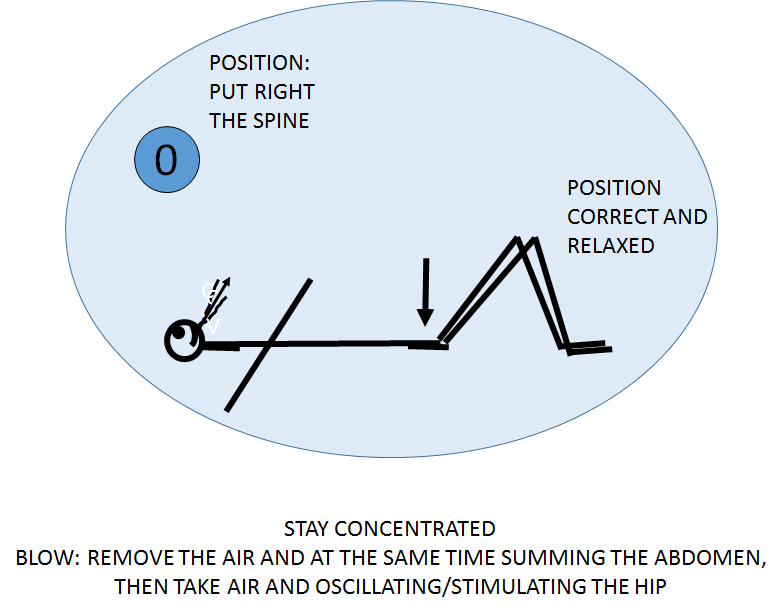 III.-PRE-HEATING EXERCISES: WAIST-BACK-HIP-LEGS. - Walk Read and Write